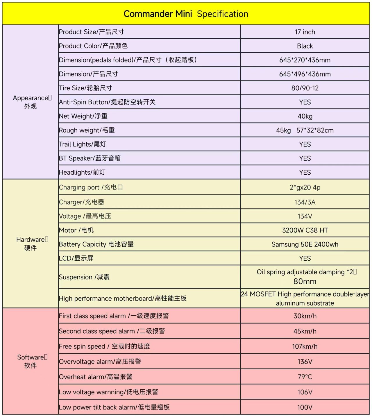 Commander Mini ⎥EXTREME BULL | 134V 2400WWh | GS