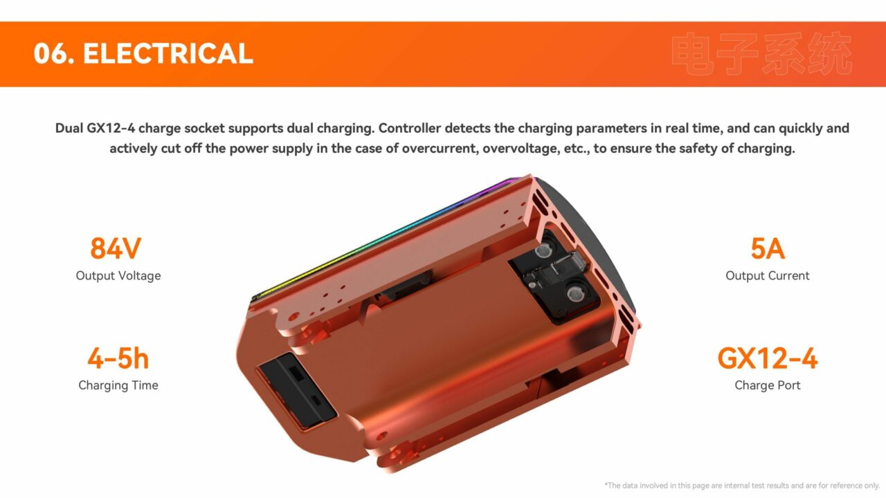 Kingsong S16 Pro | 3000W | 1480Wh | ≈80km Réel | GS