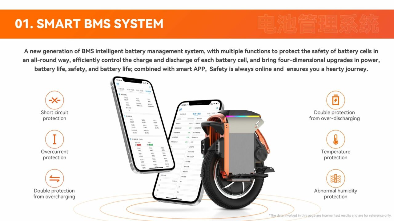 Kingsong S16 Pro | 3000W | 1480Wh | ≈80km Réel | GS