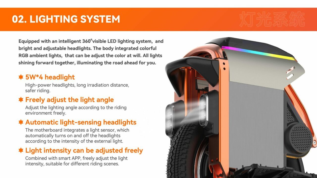 Kingsong S16 Pro | 3000W | 1480Wh | ≈80km Réel | GS