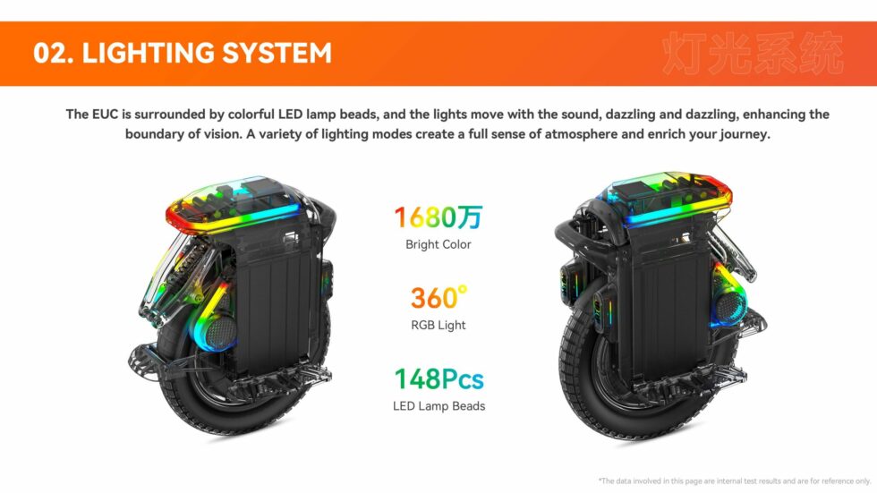 Kingsong S16 Pro | 3000W | 1480Wh | ≈80km Réel | GS